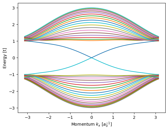 笔记：基于kwant的Haldane模型可视化 - 知乎