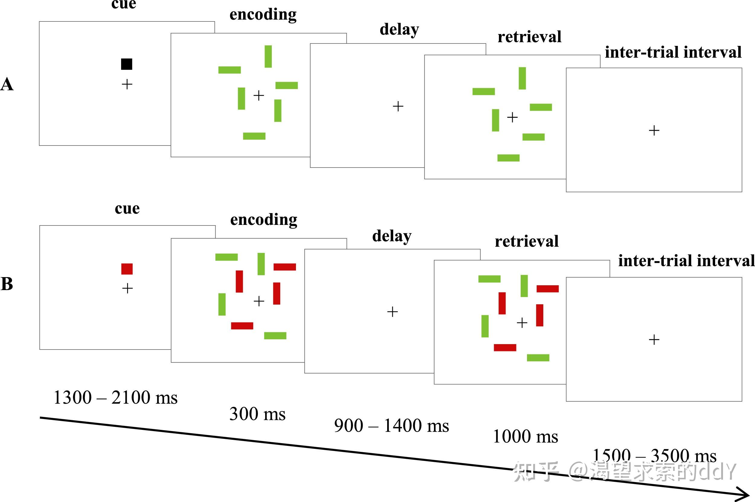 21天文献共读挑战，Day 8：tDCS会让工作效率高的人更高效？ - 知乎