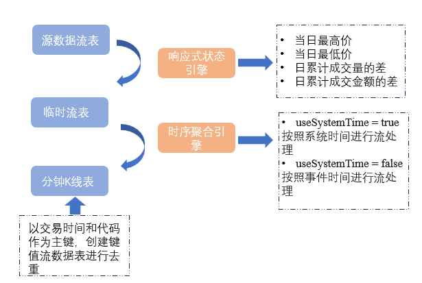 一个模块实现期货分钟 K 线计算、主连行情合成 - 知乎