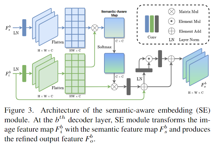 【CVPR2023】Learning Semantic-Aware Knowledge Guidance for Low-Light Image Enhancement - 知乎