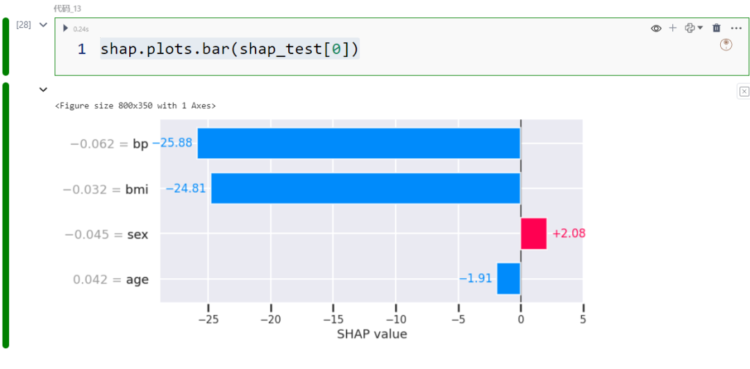 一文带您了解SHAP:机器学习的模型解释 - 知乎