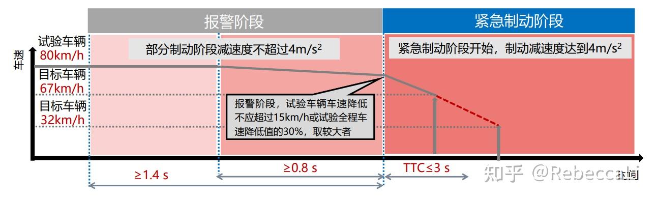 AEB功能介绍 - 知乎