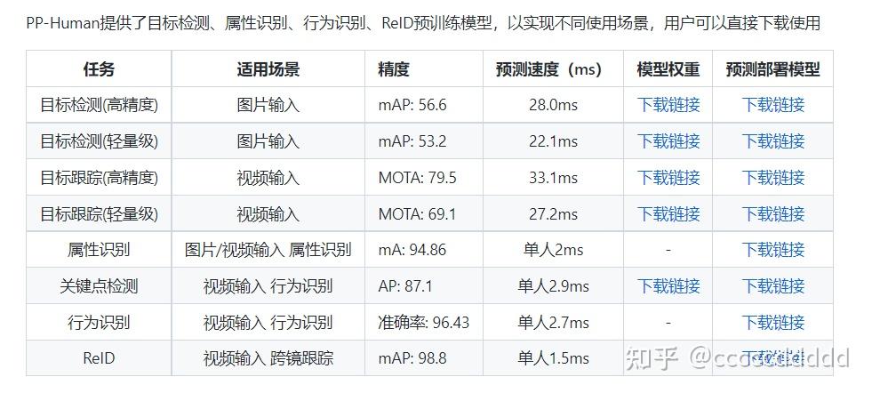 手把手跑通PP-Human - 知乎