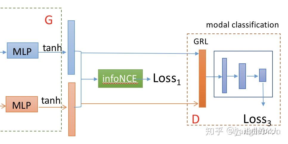 cross-modal retrieval 跨模态专题-5 - 知乎