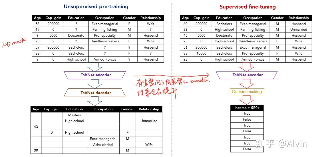 【夯实基础】TabNet - 知乎