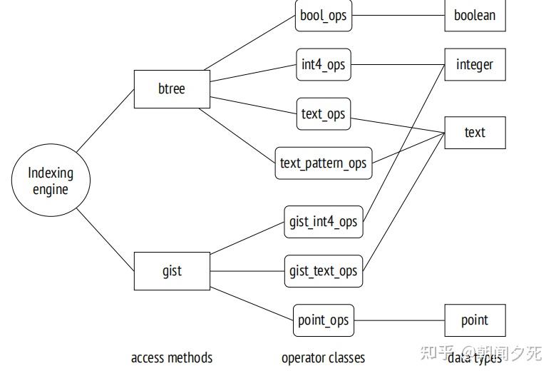 19.Index Access Methods - 知乎