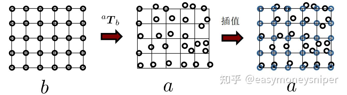 图像处理学习(一)-图像直方图，图像直方图变换，图像几何变换 - 知乎
