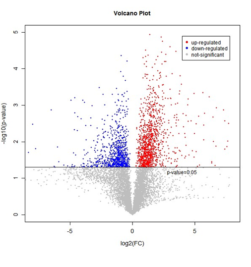 精工致善丨火山图绘制 - 知乎