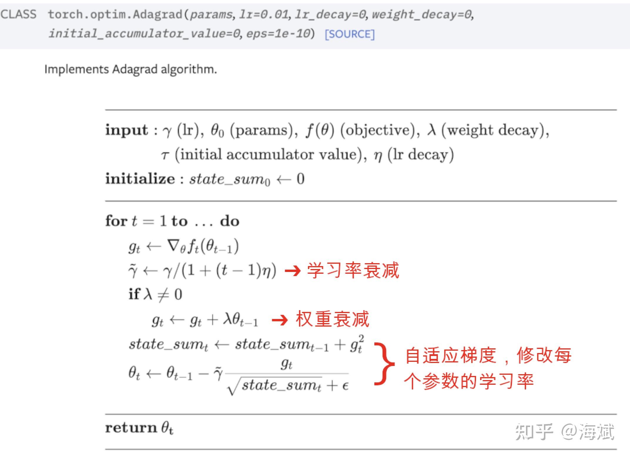 pytorch中常见优化器的SGD,Adagrad,RMSprop,Adam,AdamW的总结 - 知乎