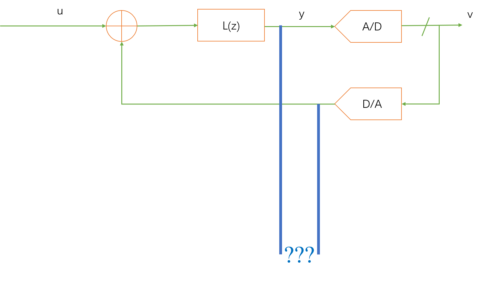 Sigma-Delta Modulator中single loop filter到MASH（Multi-stage Noise shaping ...