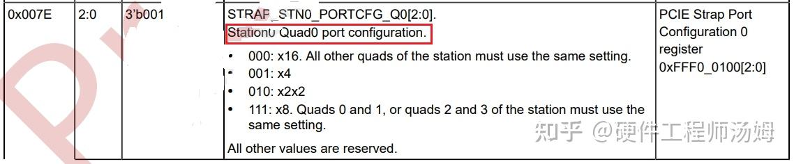 PCIE协议-实战应用3 (PCIe Switch) - 知乎