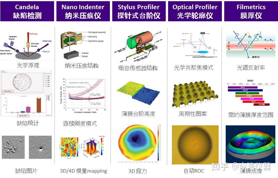 KLA的仪器 - 知乎