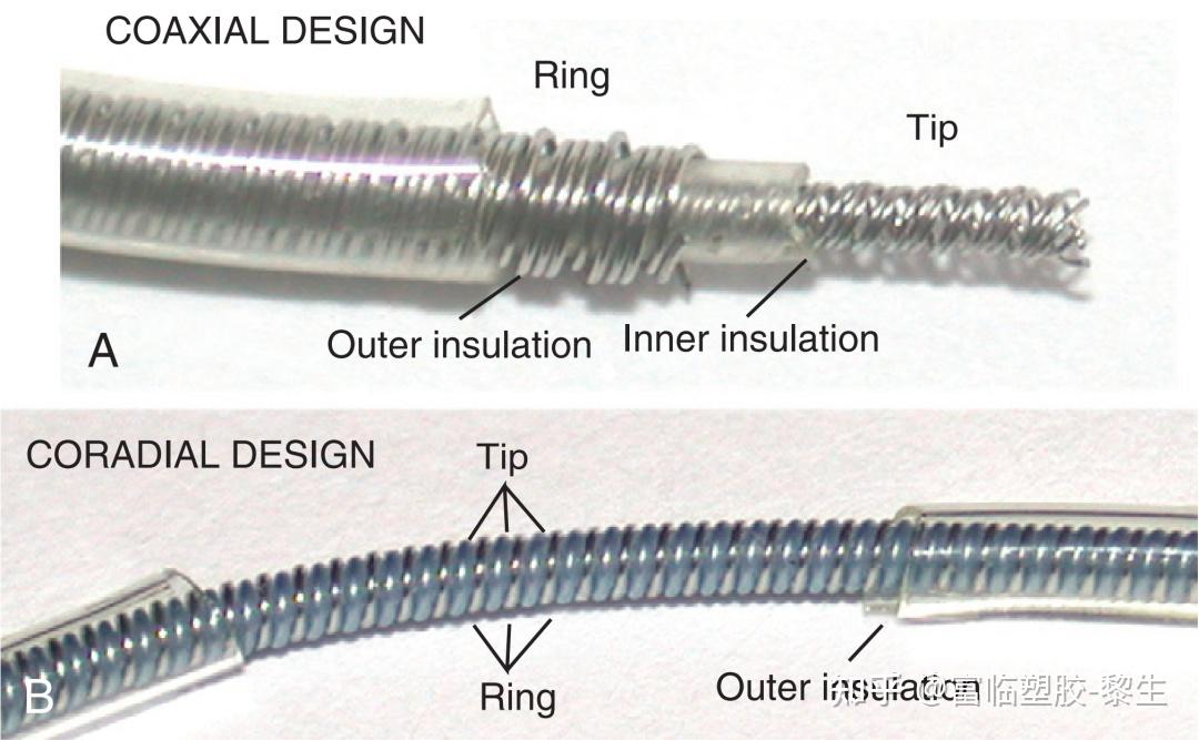 植入式心脏起搏器导线的设计结构与制造（上篇） - 知乎