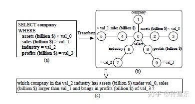 《Graph2Seq: Graph to Sequence Learning with Attention-based Neural Networks》阅读笔记 - 知乎