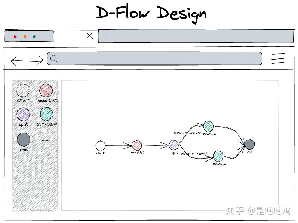 风控决策引擎——决策流构建实战 - 知乎