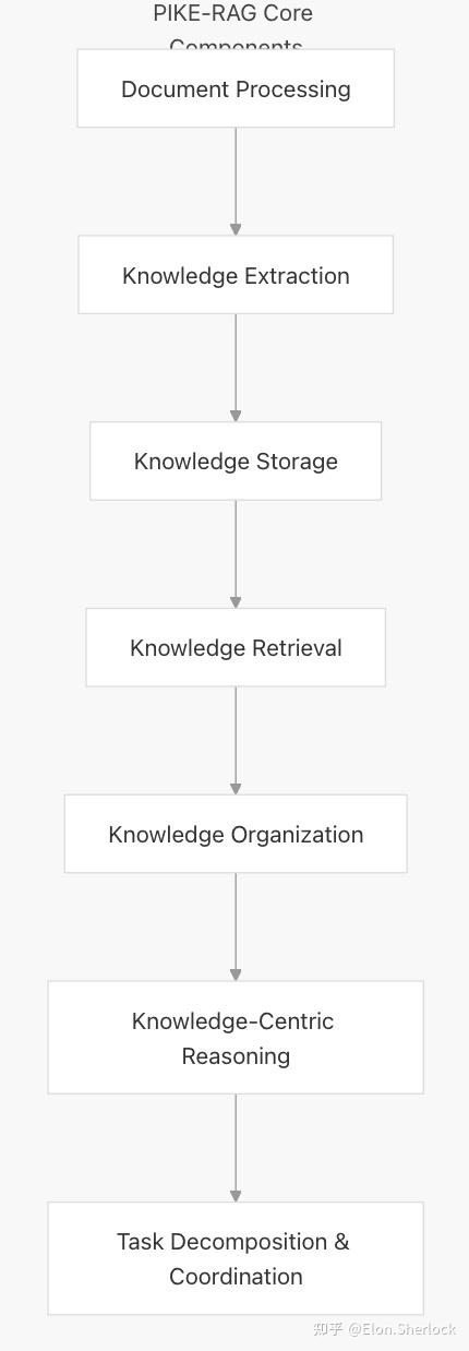 PIKE-RAG源码解读 - 知乎