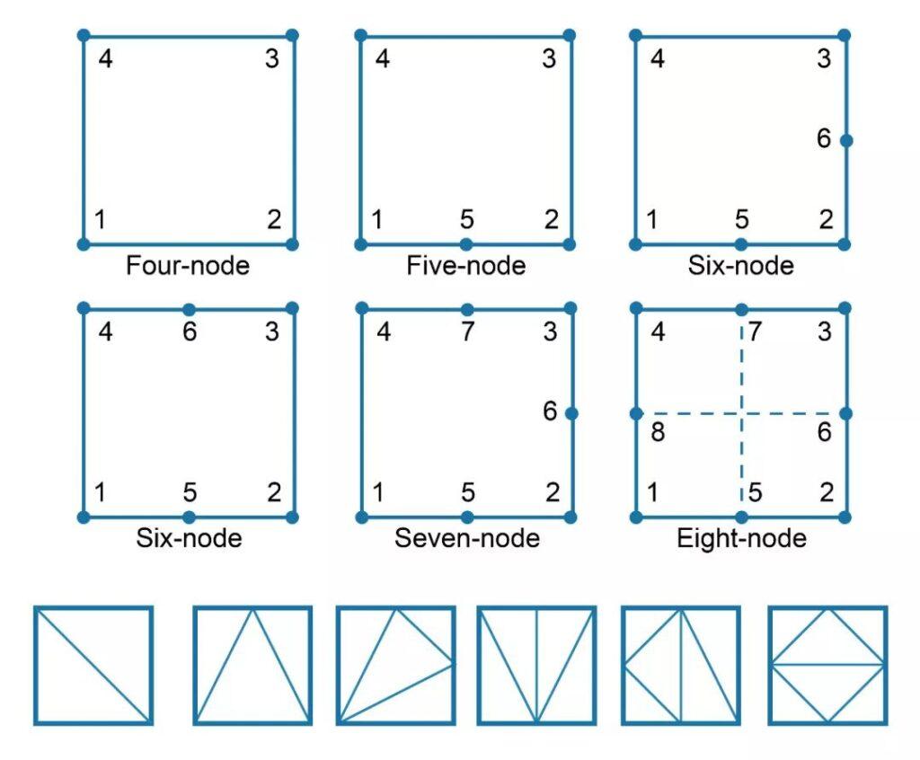 常用的有限元网格生成方法（上） - 知乎