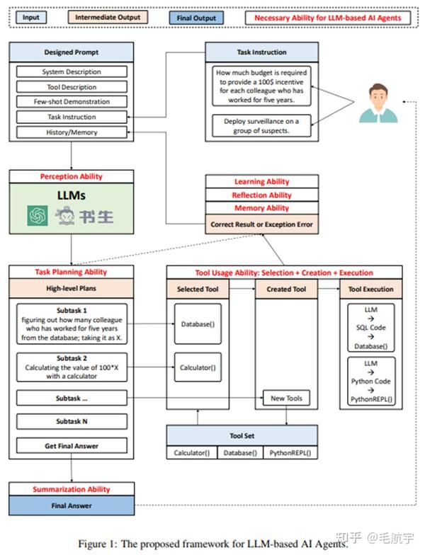 让大语言模型像人类一样进行任务规划和使用工具 - 知乎