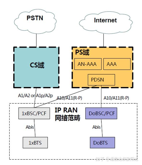 IPran技术介绍及设计学习 - 知乎