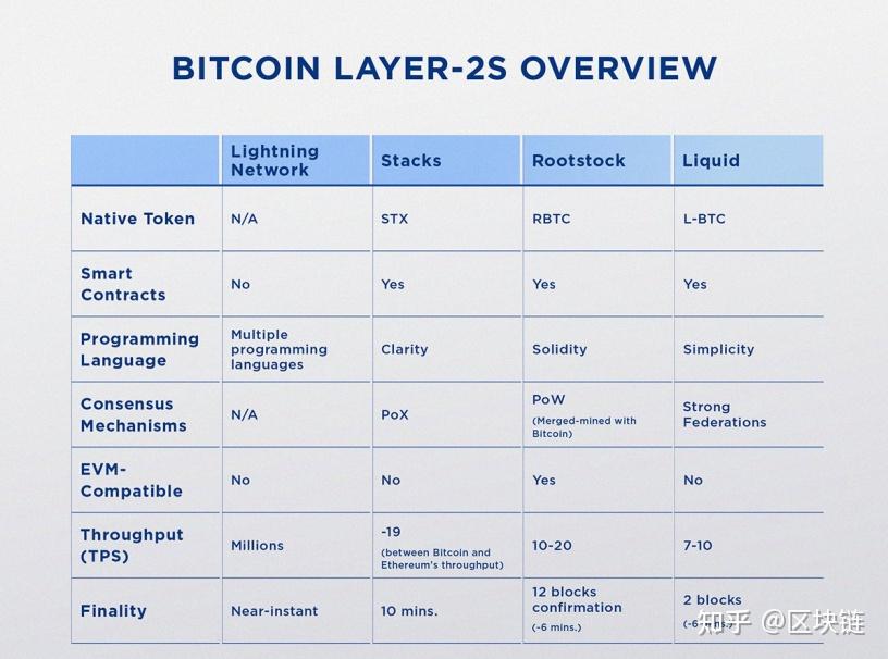 BTC二层新叙事亮推高BTC市值 - 知乎