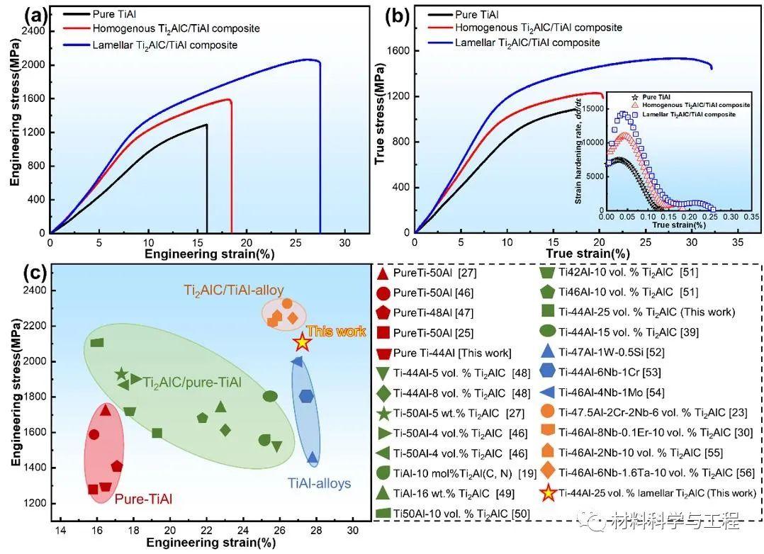 河南科大&北科大《JMST》：叠层构型和异质界面协同强塑化复合材料！ - 知乎