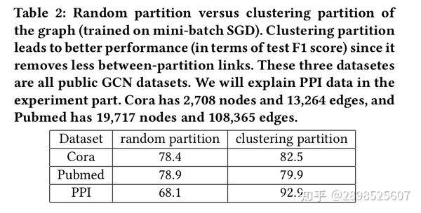论文精读：cluster Gcn An Efficient Algorithm For Training Deep And Large Graph Convolutional