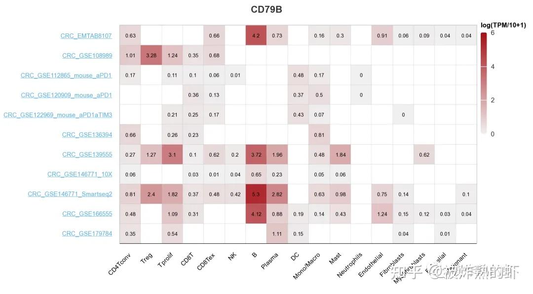 免疫微环境 | 单细胞数据库TISCH2 - 知乎