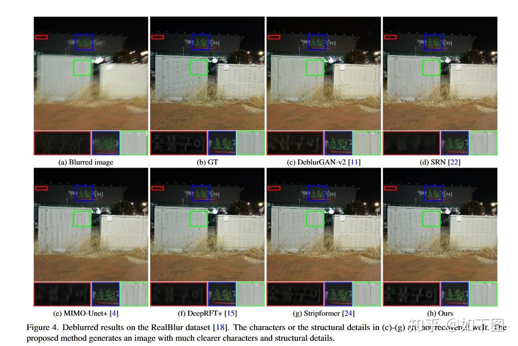 Efficient Frequency Domain-based Transformers for High-Quality Image ...