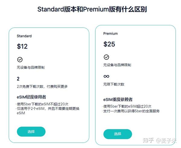 5ber：超低门槛将eSIM转化为实体SIM卡，支持将15张海外电话卡，让手机支持eSIM的购买和使用操作指南 - 知乎