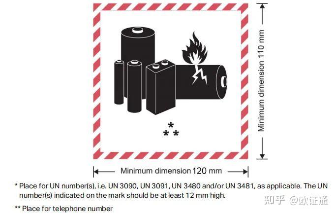 锂电池出货如何贴标识才能避免被查？ - 知乎