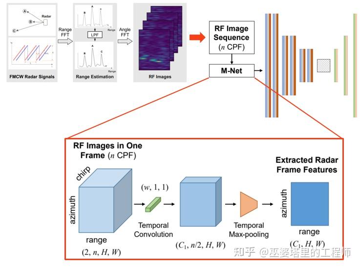 毫米波雷达：感知算法 - 知乎