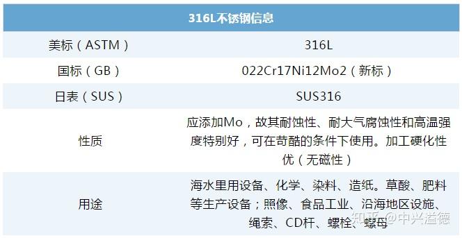 316L材料的介绍及辨别 - 知乎
