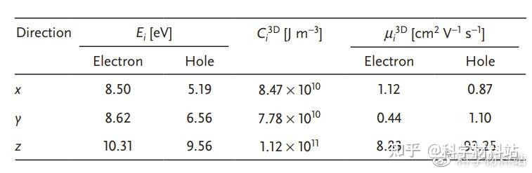 中科院大连化物所李灿院士团队AM.：吸光带边超过650 nm的新型宽光谱响应光催化材料——三斜相铬酸铋 - 知乎