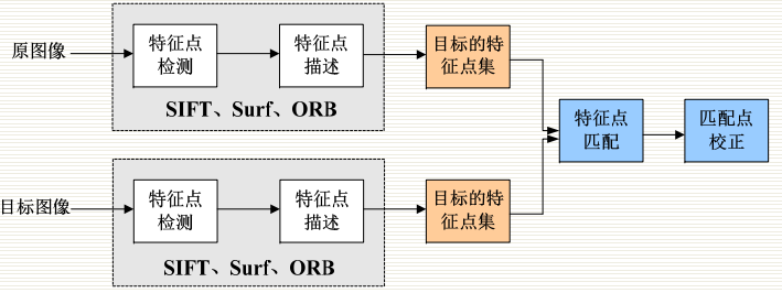 slam-特征点提取 - 知乎
