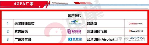 2023年最新国产芯片生态图谱（附80+类国产名录） - 知乎