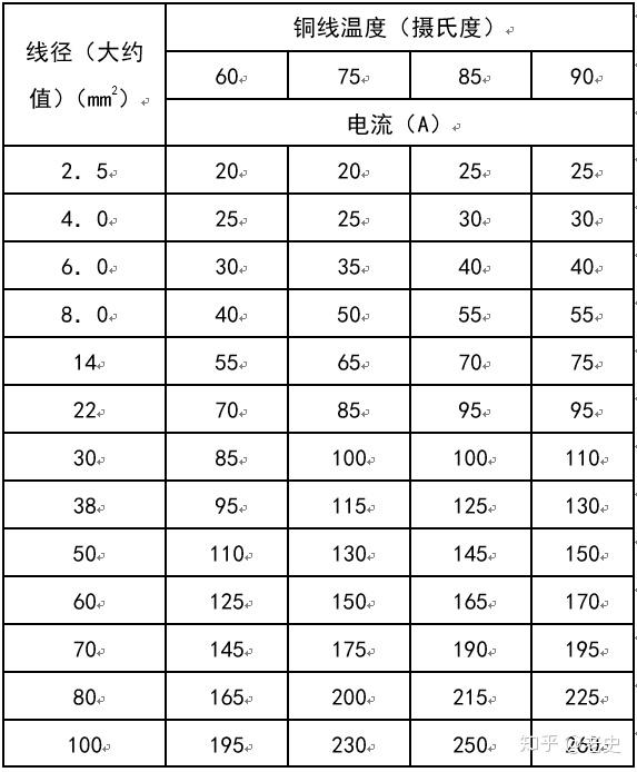 导线的分类与连接 - 知乎