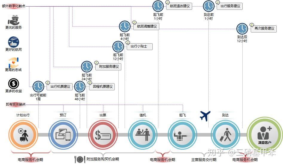 Passenger Service System&More - 知乎