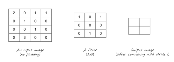 CNN中的filters - 知乎