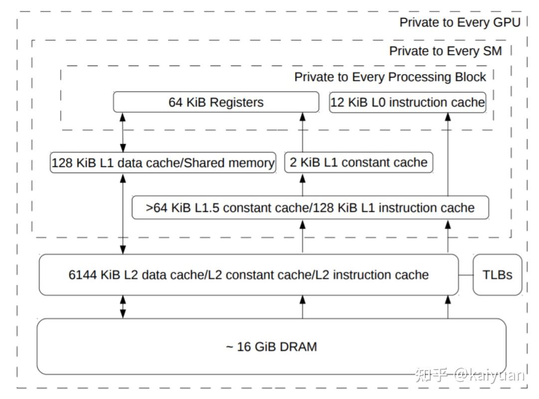GPU内存(显存)的理解与基本使用 - 知乎