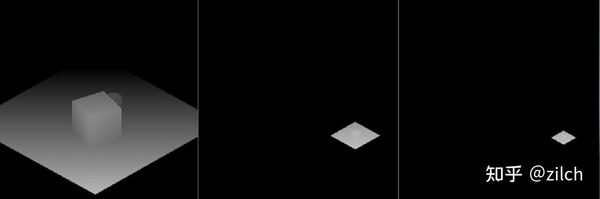 Unity SRP - 5. Cascaded Shadow Map(级联阴影) - 知乎