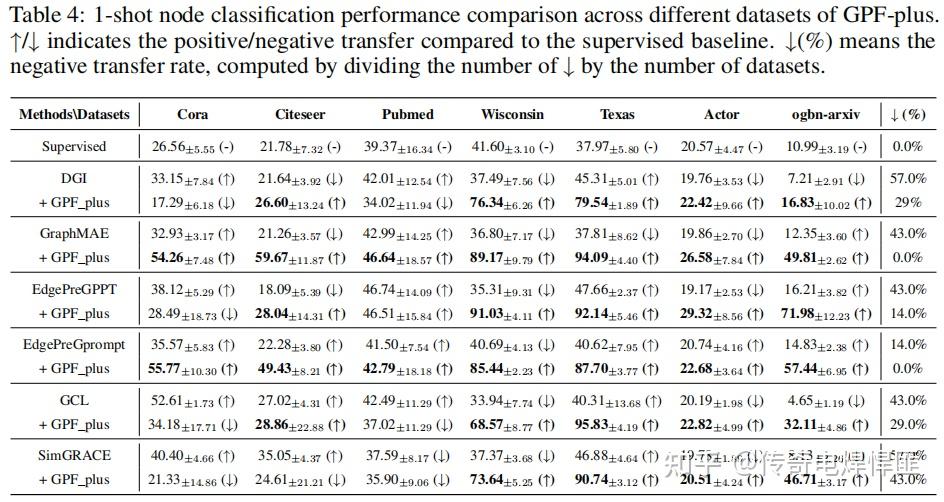 ProG: A Graph Prompt Learning Benchmark - 知乎