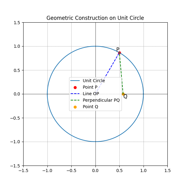 万能代换（Weierstrass Substitution） - 知乎