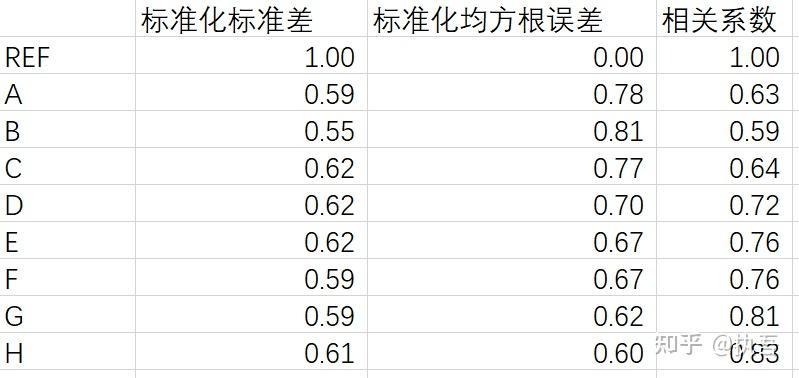 泰勒图（Taylor Diagrams）原理及绘制 - 知乎