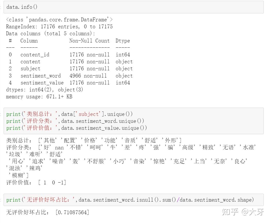 Python中文词频统计分析及词云 知乎