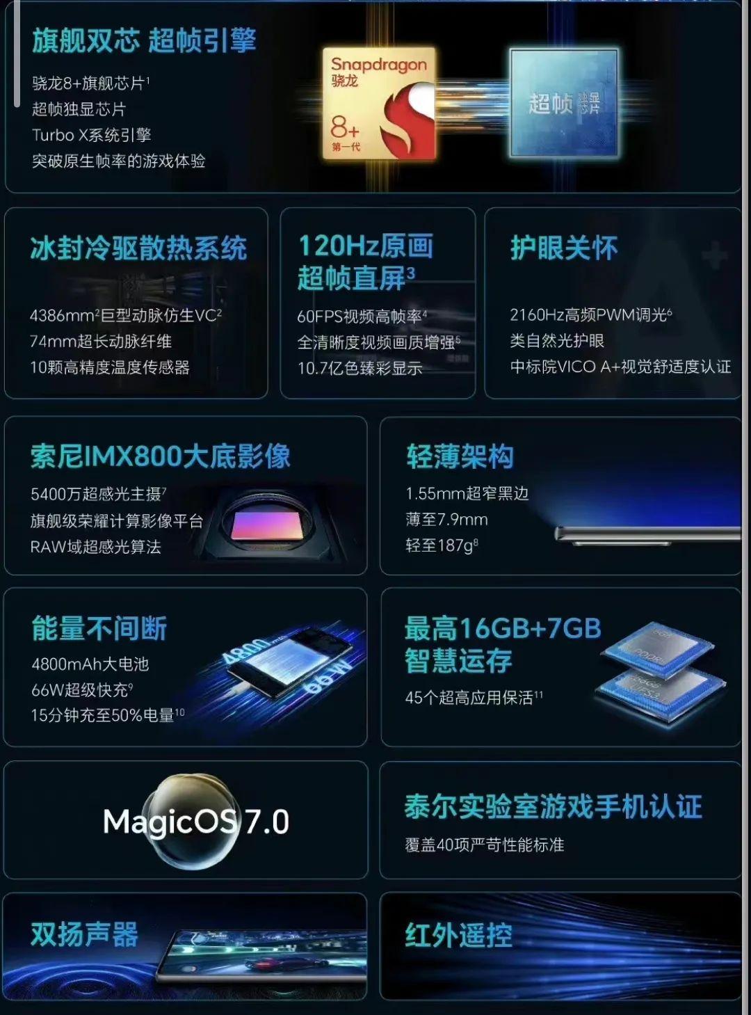荣耀80 GT发布，联名三体，直屏旗舰，骁龙8，3299元！ - 知乎
