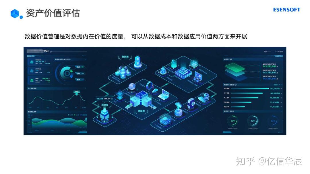 企业数字化转型如何做好数据资产管理 - 知乎