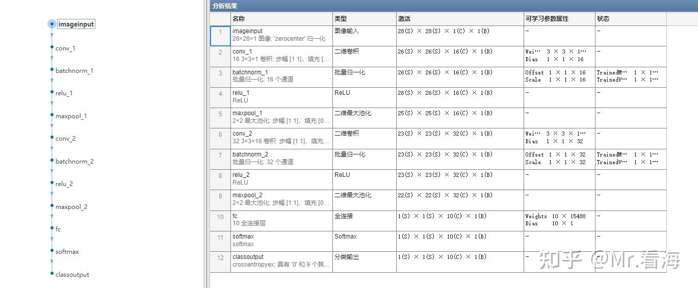 【深度学习 第3篇】使用matlab快速实现cnn分类(模式识别)任务,含一维、二维、三维数据演示案例 知乎