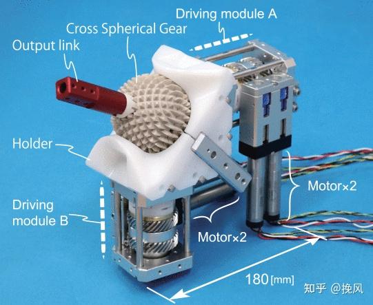 机器人手腕传动学习总结 | Review for Robot Wrist - 知乎
