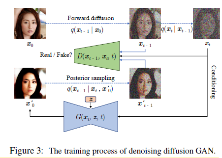 003_SSS_ Tackling the Generative Learning Trilemma with Denoising ...