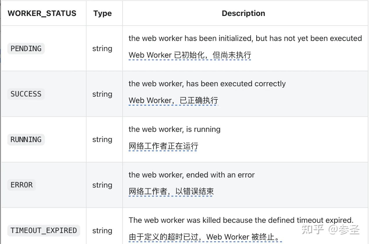 React中使用多线程—Web Worke - 知乎